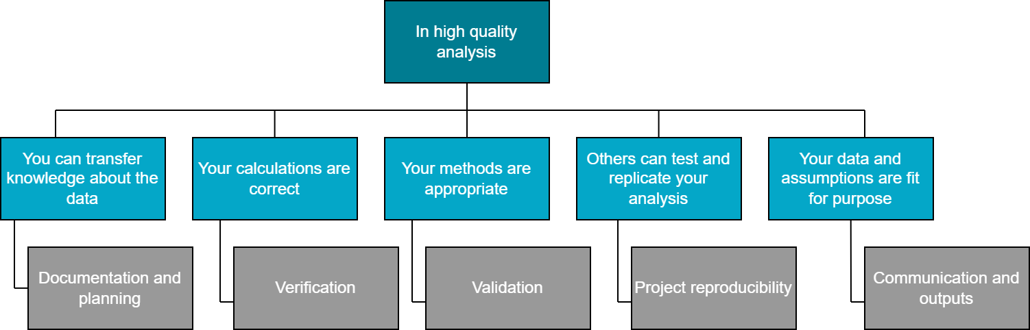 UKHSA statistics production hub